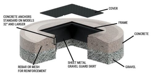 Square Manhole Covers and Frames