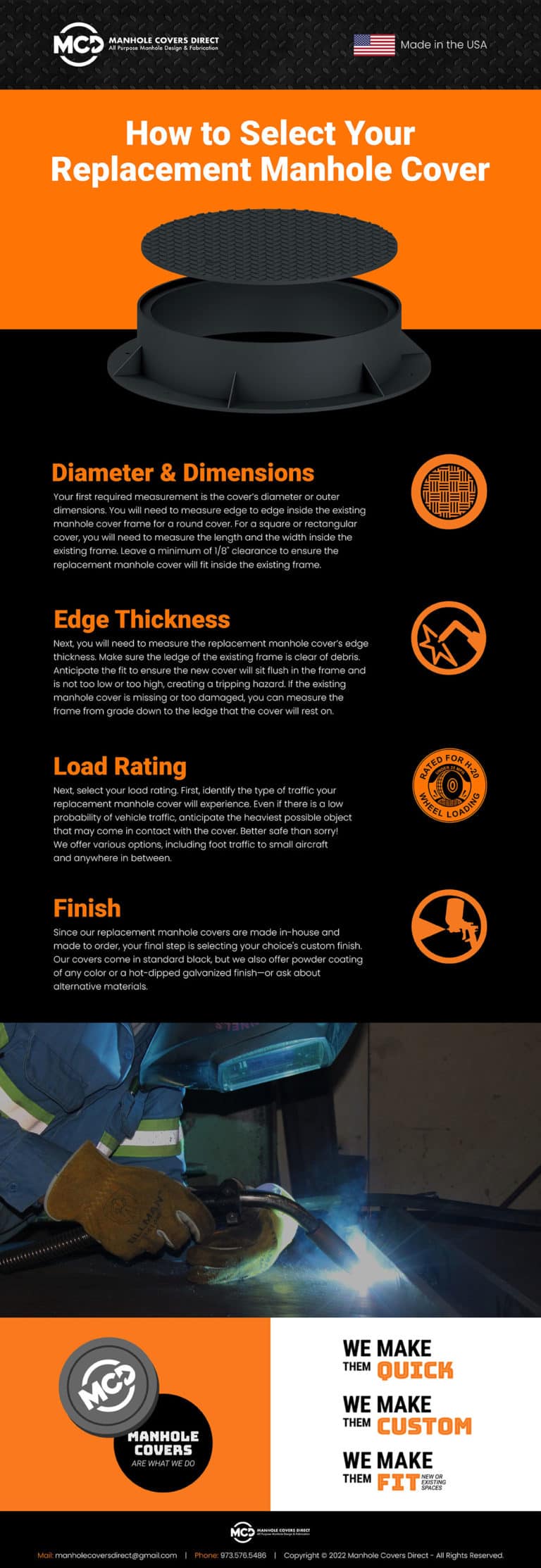 MCD's Replacement Manhole Cover Size Guide - Manhole Covers Direct